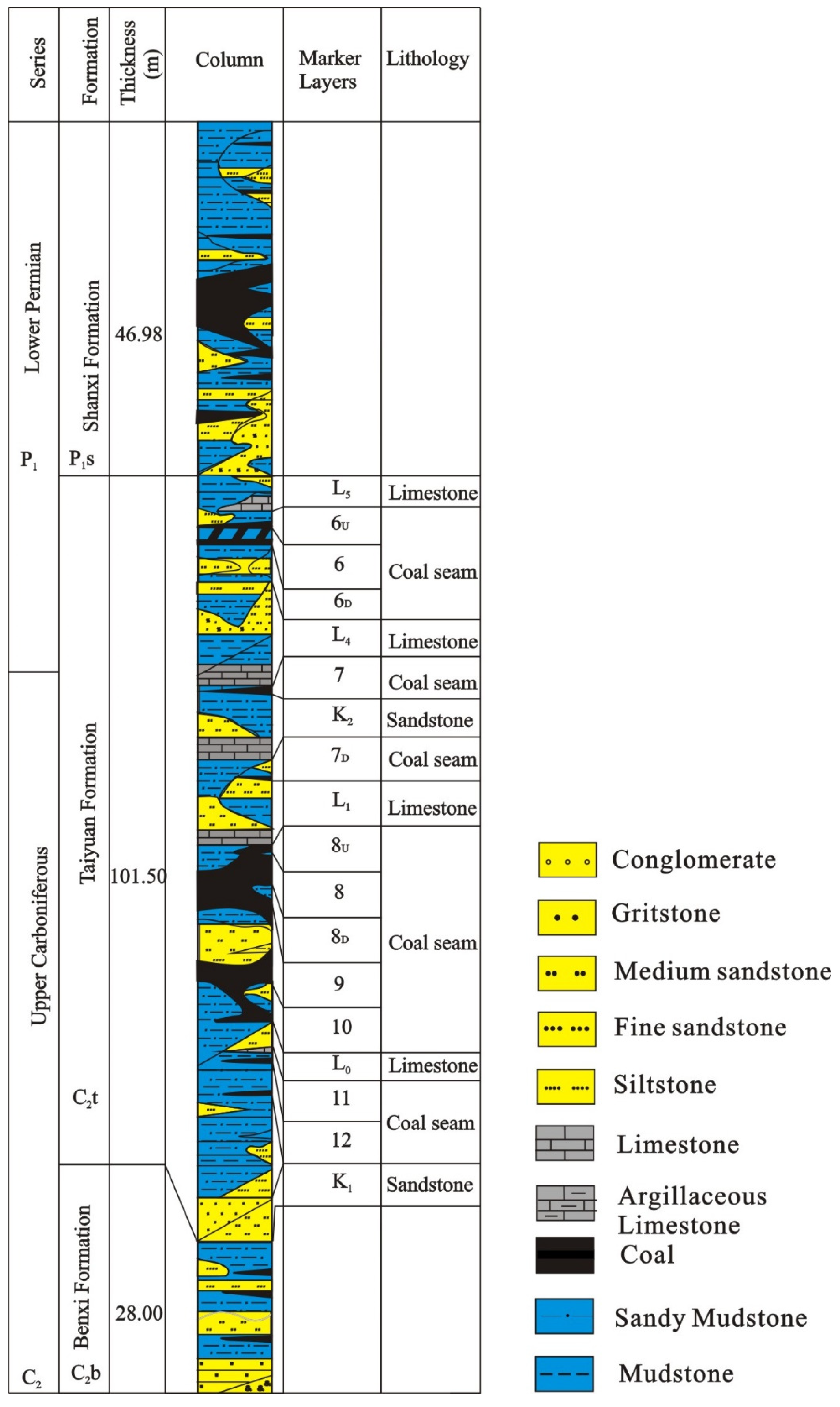 Geochemical Characteristics of Coal in the Taiyuan Formation in the ...