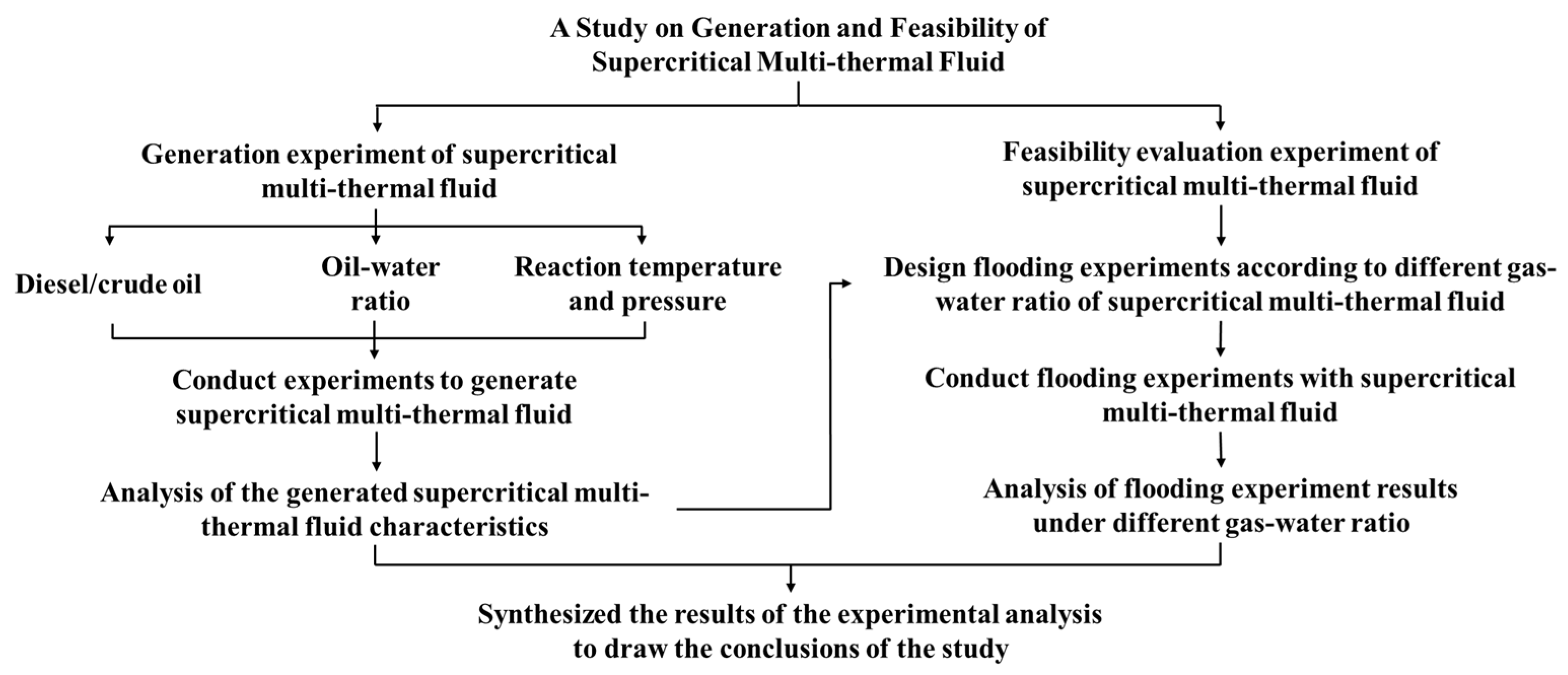 Energies | Free Full-Text | A Study on Generation and Feasibility of Supercritical Multi-Thermal ...