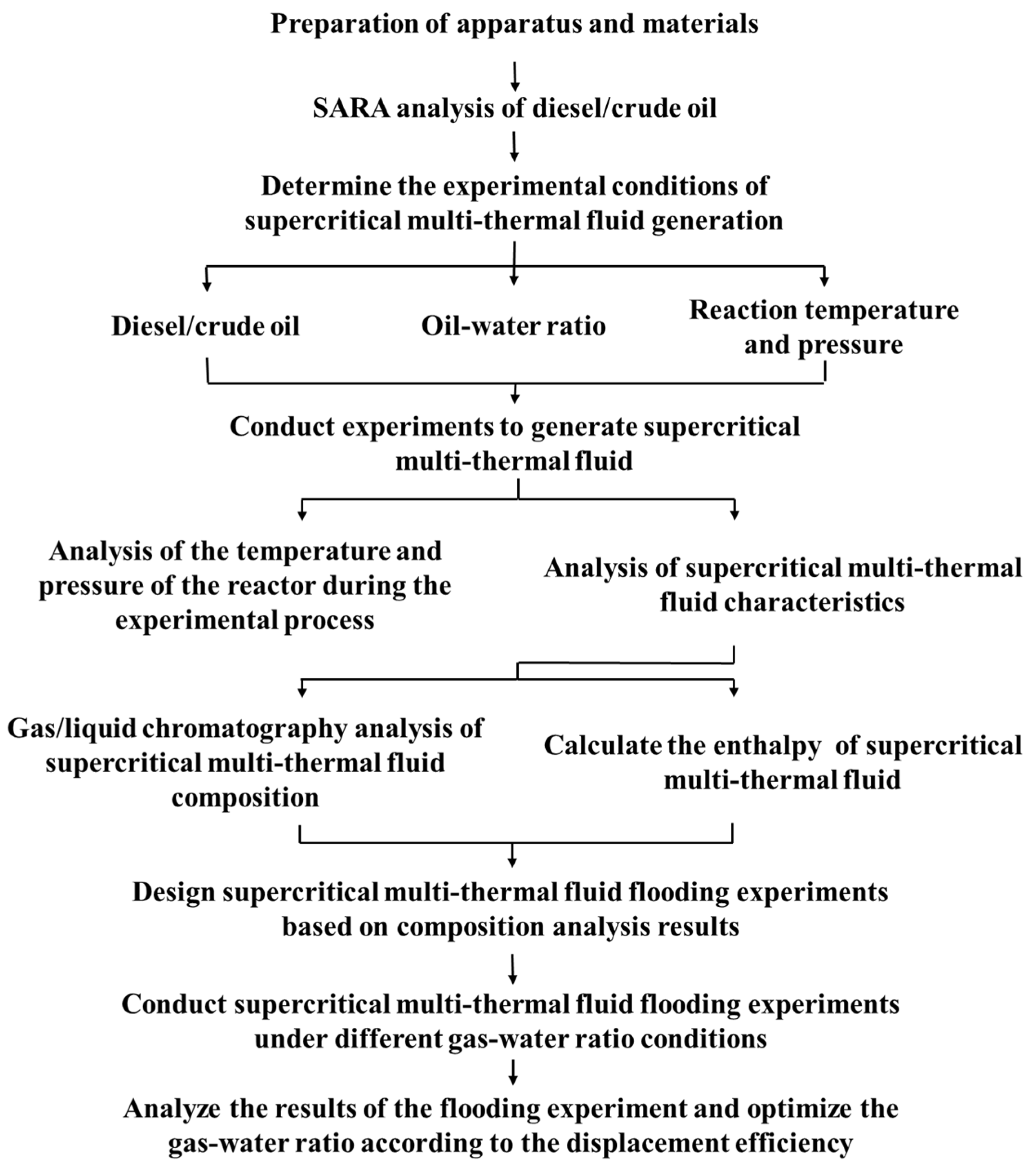 Energies | Free Full-Text | A Study on Generation and Feasibility of Supercritical Multi-Thermal ...