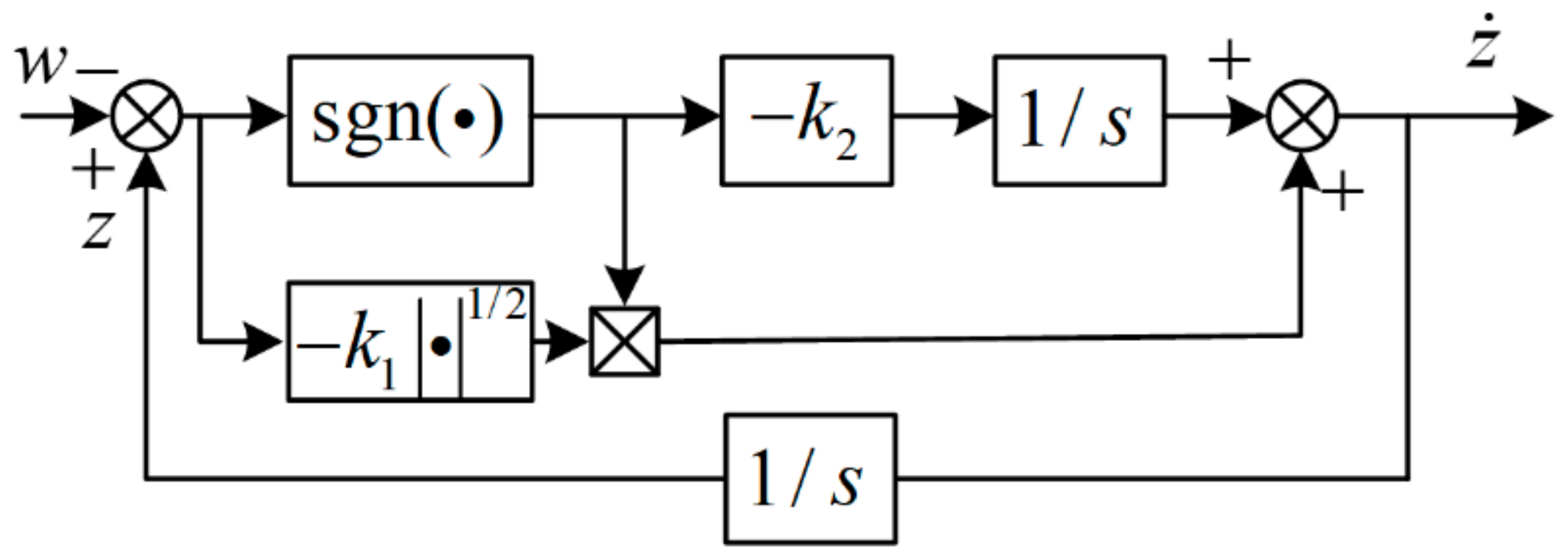 Energies Free Full Text Second Order Sliding Mode Control Of Permanent Magnet Synchronous