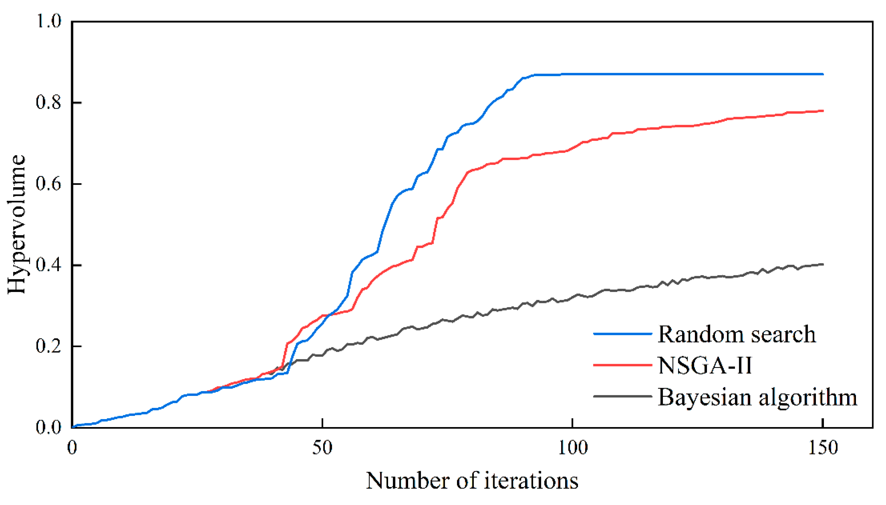 Real-Time Drilling Parameter Optimization Model Based on the ...