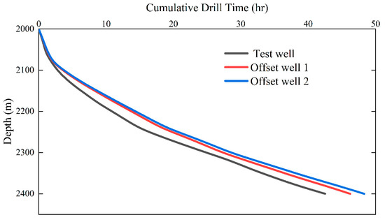 Real-Time Drilling Parameter Optimization Model Based on the Constrained Bayesian Method