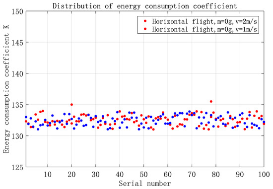 Optimal Energy Consumption Path Planning for Quadrotor UAV Transmission Tower Inspection Based ...