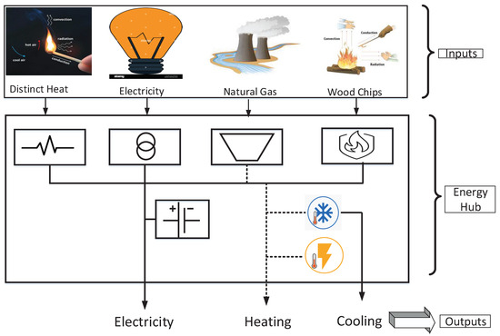 The Role of Transactive Energy in the Future Energy Industry: A ...