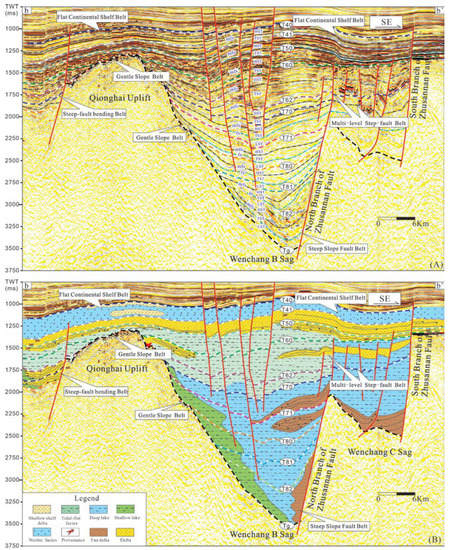 Cenozoic Depositional Evolution and Stratal Patterns in the Western ...