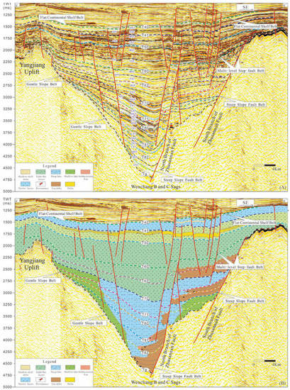 Cenozoic Depositional Evolution and Stratal Patterns in the Western ...
