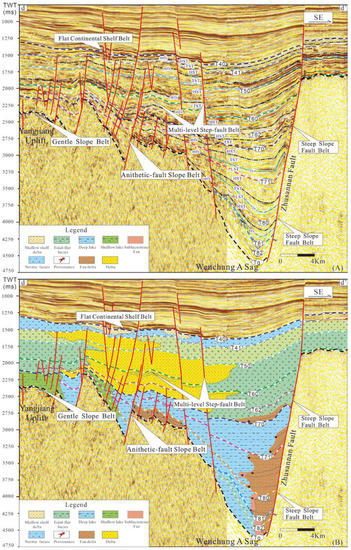 Cenozoic Depositional Evolution and Stratal Patterns in the Western ...
