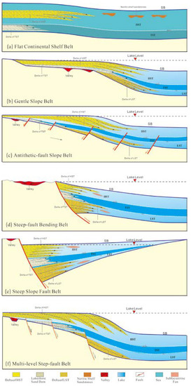 Cenozoic Depositional Evolution and Stratal Patterns in the Western ...