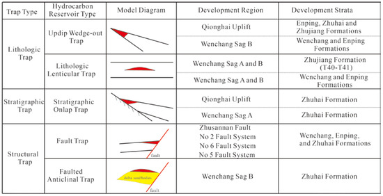Cenozoic Depositional Evolution and Stratal Patterns in the Western ...