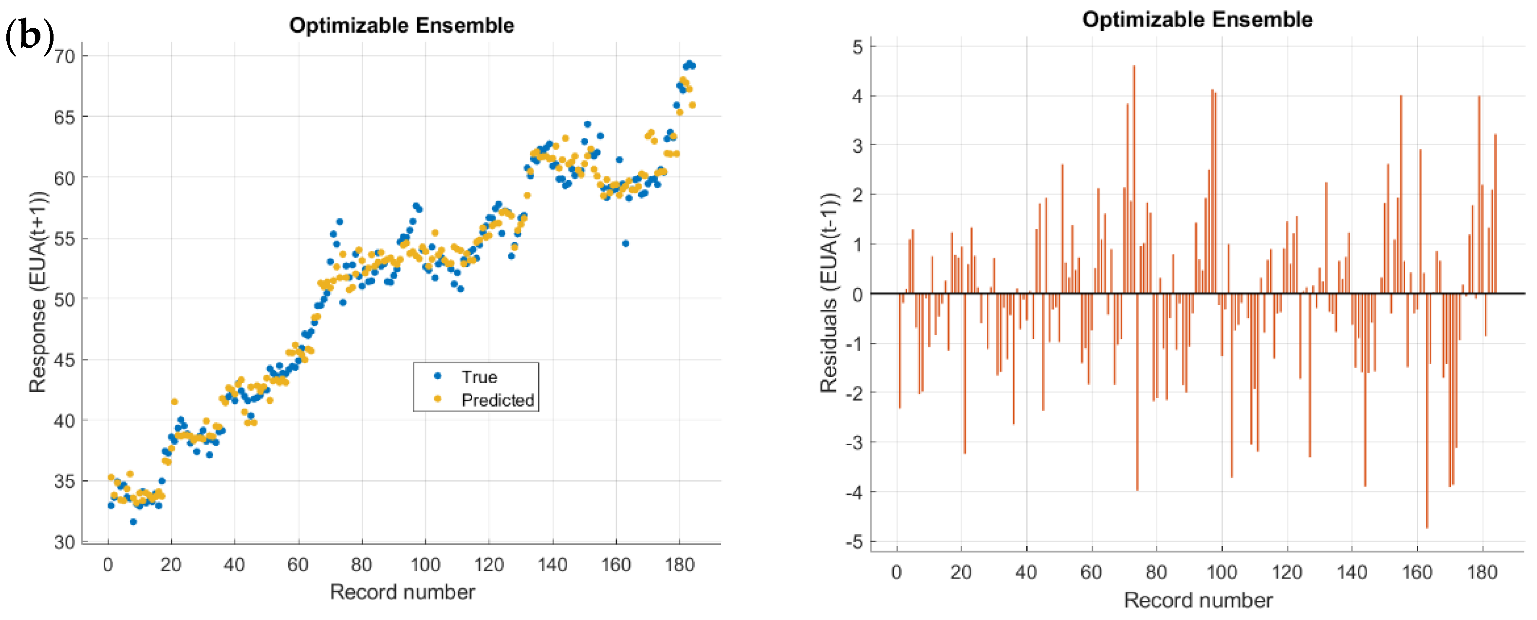 Forecasting Day-Ahead Carbon Price by Modelling Its Determinants Using ...