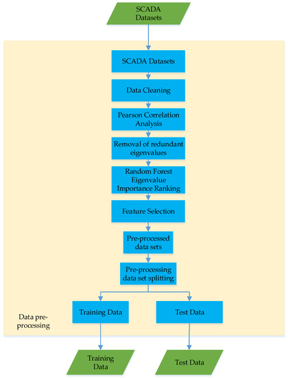 Fault Detection of UHV Converter Valve Based on Optimized Cost ...