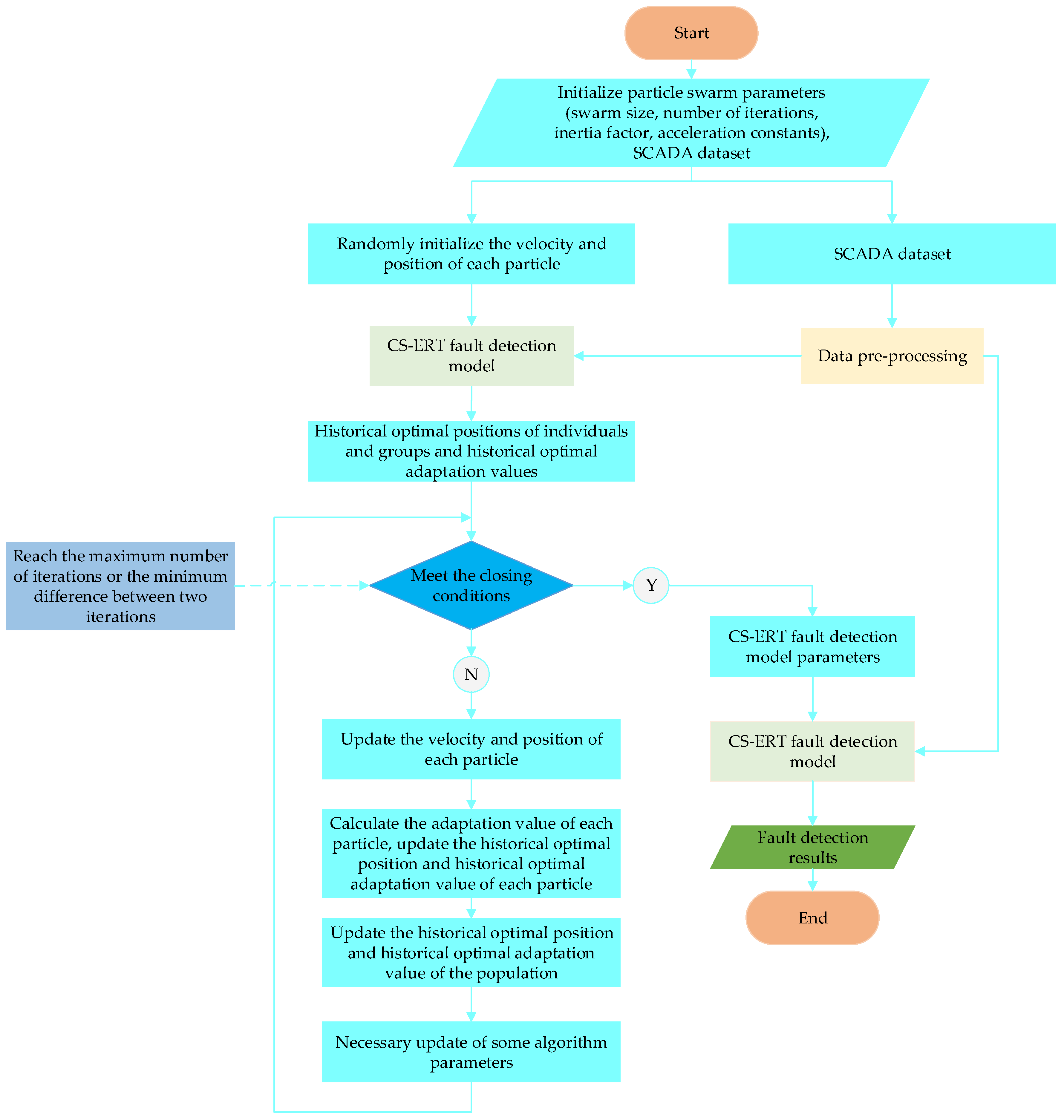Energies | Free Full-Text | Fault Detection of UHV Converter Valve ...