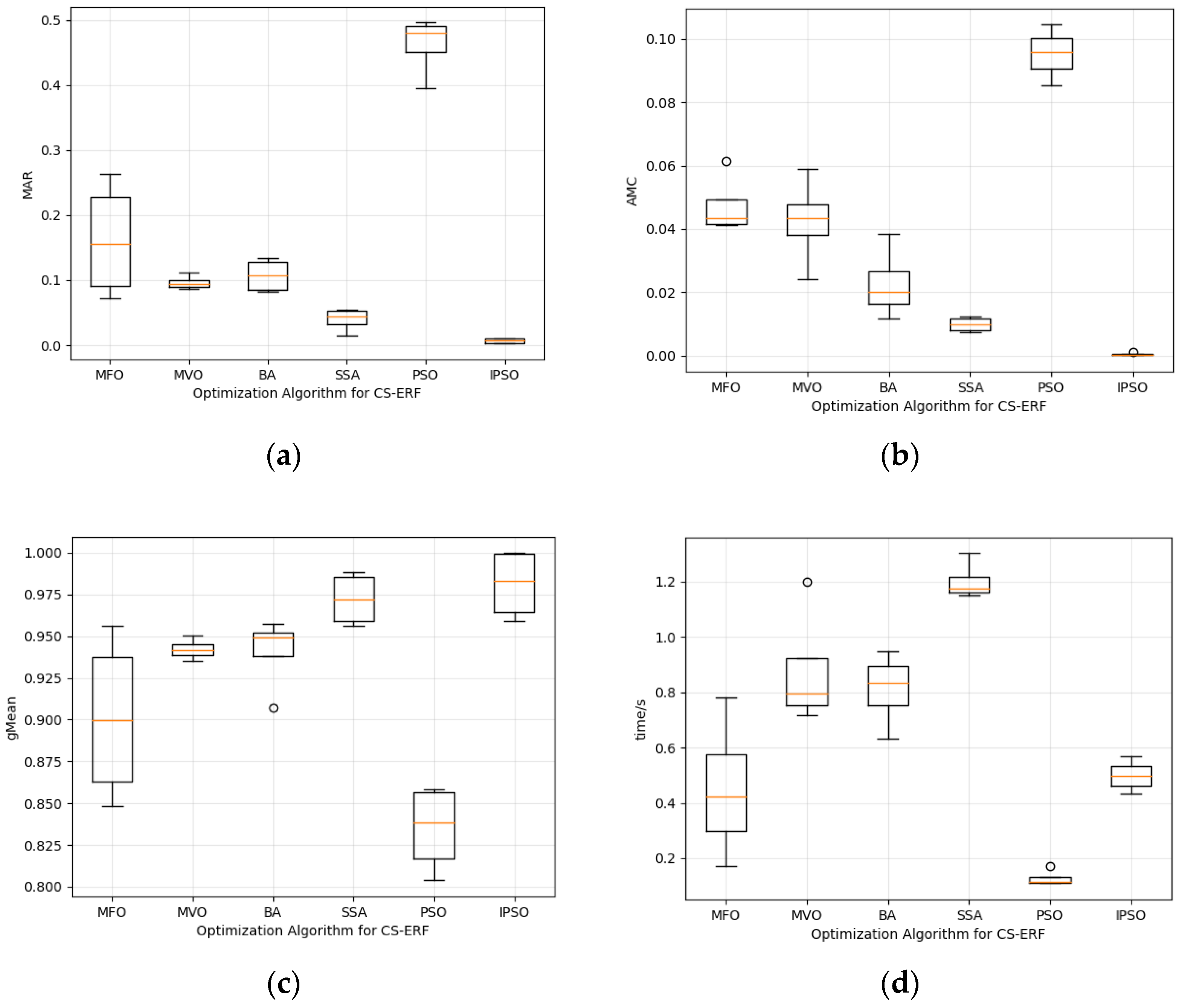 Fault Detection of UHV Converter Valve Based on Optimized Cost-Sensitive Extreme Random Forest