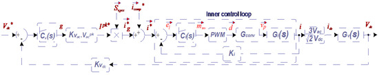 Torque Control for PMSG-Based Wind-Power System Using Stationary abc ...