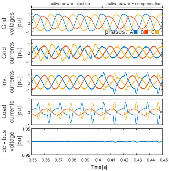 Torque Control for PMSG-Based Wind-Power System Using Stationary abc ...