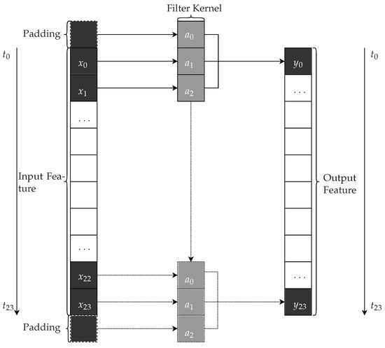 Multi-Task Autoencoders and Transfer Learning for Day-Ahead Wind and ...