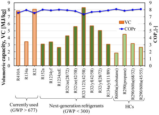 Energies | Free Full-Text | An Overview of Environment-Friendly ...