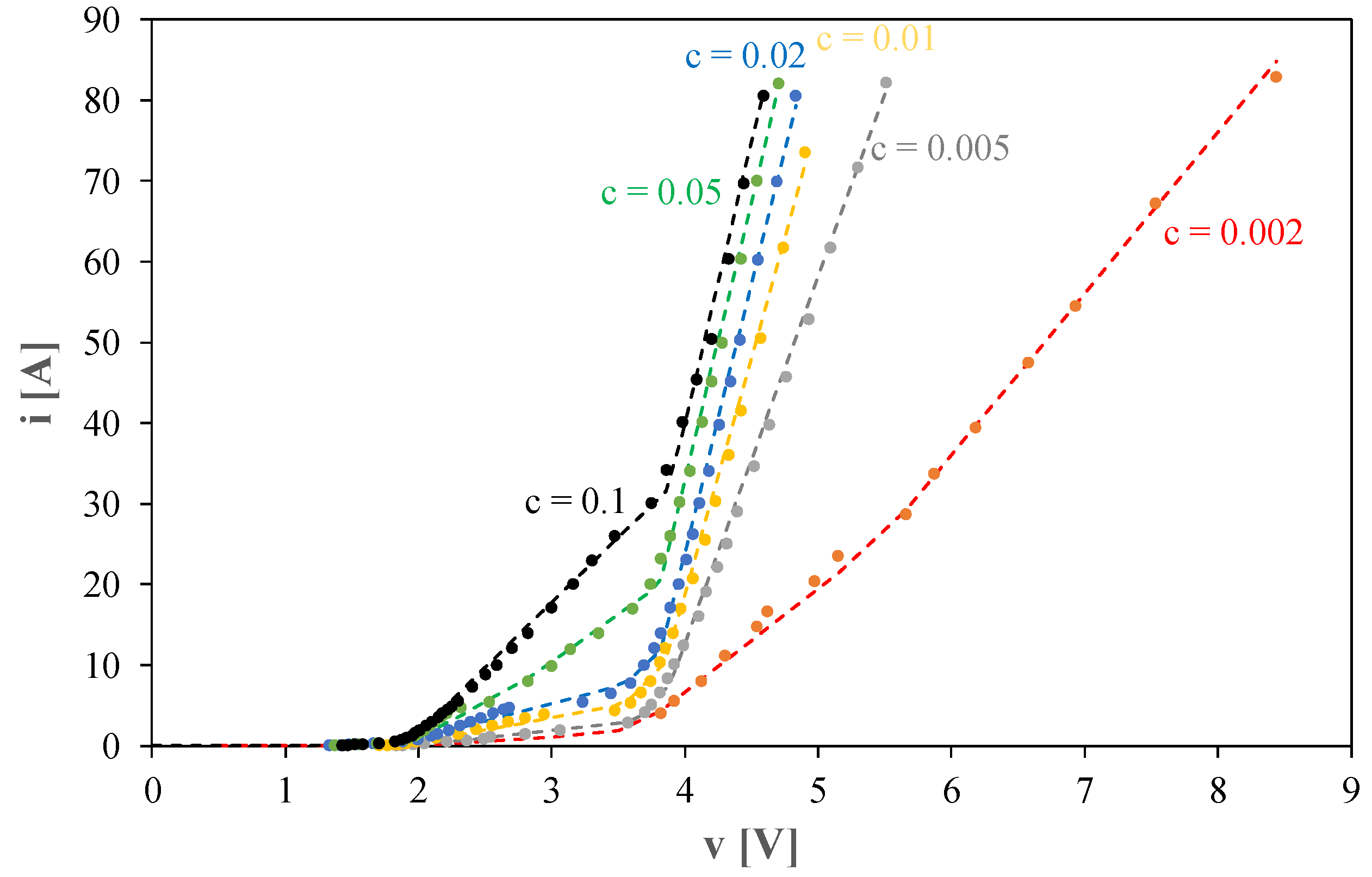 Energies | Free Full-Text | Modeling the Influence of the Electrolyte ...