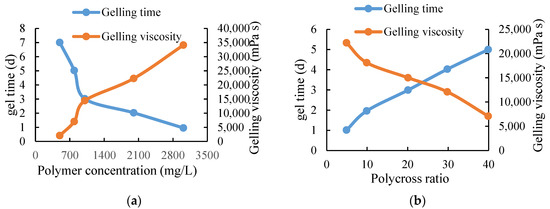 Enhanced Retention and Synergistic Plugging Effect of Multi-Complexed ...