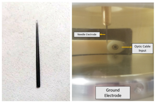 Investigation of Effects of Different High Voltage Types on Dielectric ...