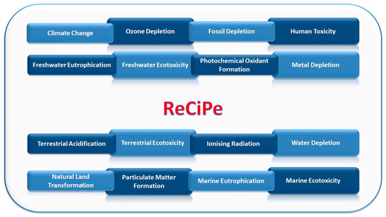 Classical and Process Intensification Methods for Acetic Acid ...