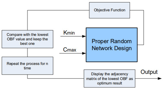 Energies | Free Full-Text | Operation Issues and Data-Driven Voltage Control in Agile Power Systems