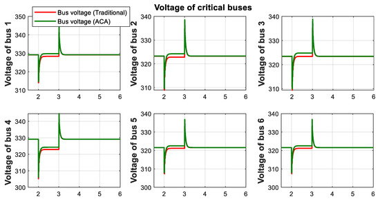 Energies | Free Full-Text | Operation Issues and Data-Driven Voltage Control in Agile Power Systems