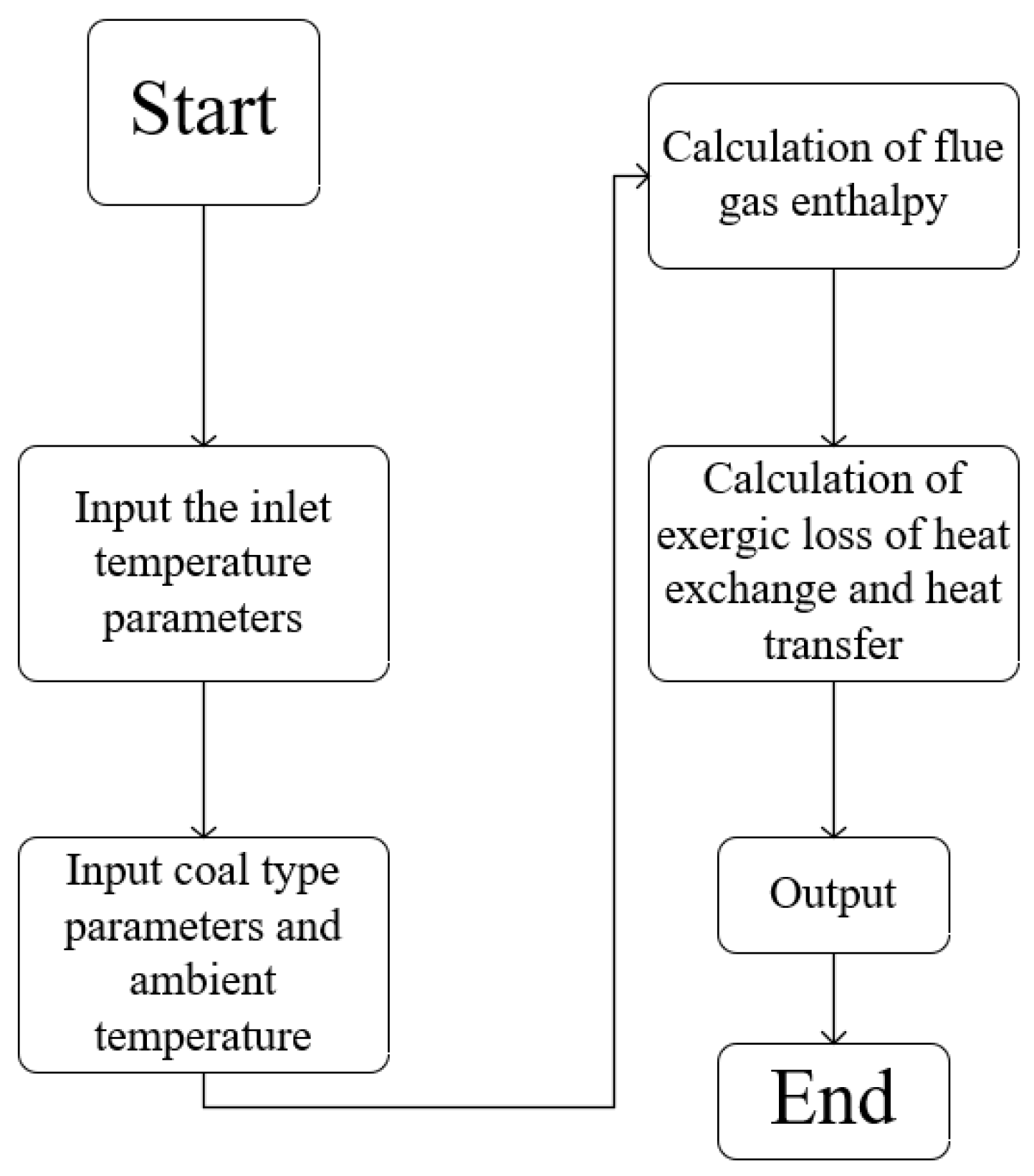 Energies | Free Full-Text | Numerical Investigation on the Impact of Exergy Analysis and ...