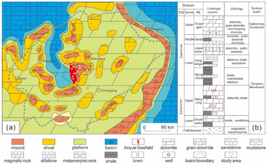 The Advances and Challenges of the Ediacaran Fractured Reservoir ...