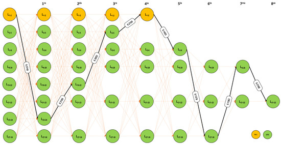 Energies | Free Full-Text | Resilience Maximization in Electrical Power Systems through ...