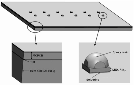 Arrangement of LEDs and Their Impact on Thermal Operating Conditions in ...