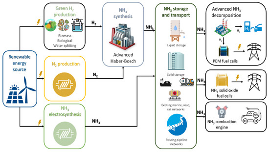 Recent Insights into Low-Surface-Area Catalysts for Hydrogen Production ...
