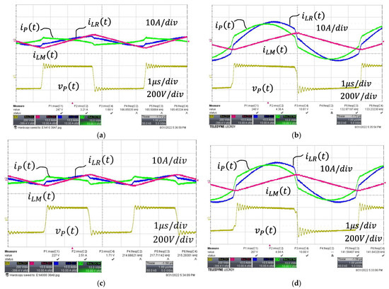 Steady-State Analysis and Optimal Design of an LLC Resonant Converter Considering Internal Loss ...