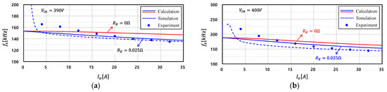 Steady-State Analysis and Optimal Design of an LLC Resonant Converter Considering Internal Loss ...
