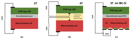 Three Terminal Perovskite/Silicon Solar Cell with Bipolar Transistor ...