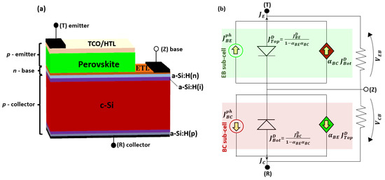 Three Terminal Perovskite/Silicon Solar Cell with Bipolar Transistor ...