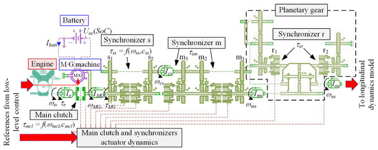 Optimal Control of a PHEV Based on Backward-Looking Model Extended with ...