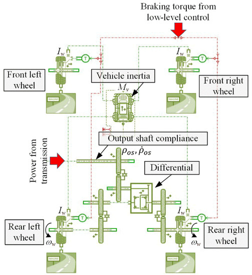 Optimal Control of a PHEV Based on Backward-Looking Model Extended with ...