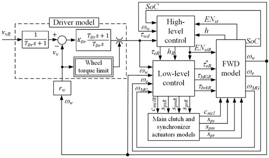 Optimal Control of a PHEV Based on Backward-Looking Model Extended with ...