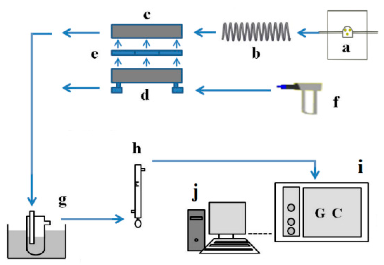 A Study of Thermoelectric Generation Coupled with Methanol Steam ...