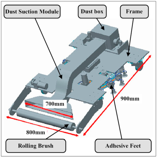 Cleaning of Photovoltaic Panels Utilizing the Downward Thrust of a Drone