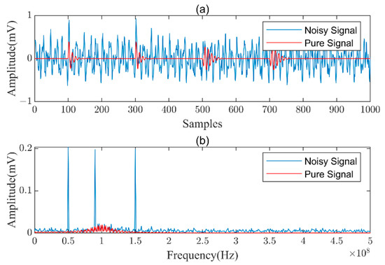 A Novel Denoising Method for Partial Discharge Signal Based on Improved Variational Mode ...