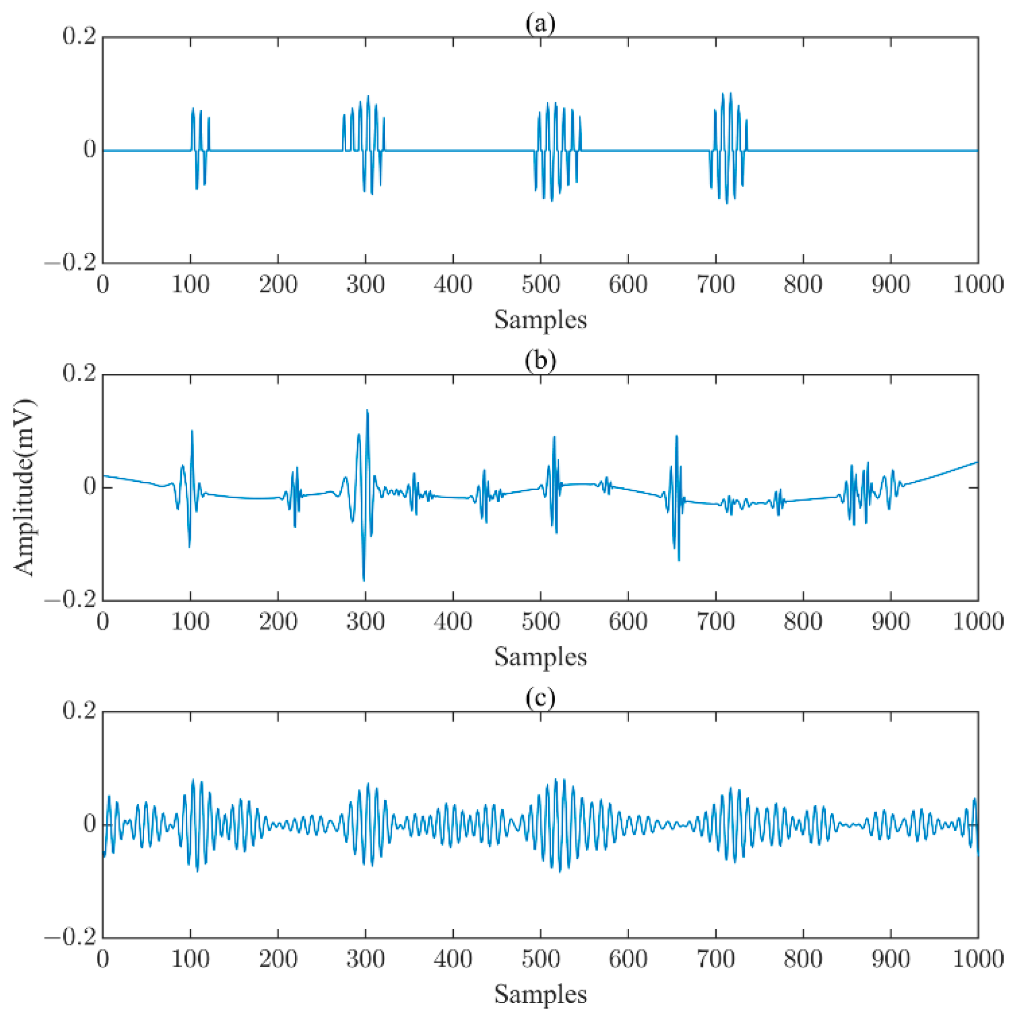 Energies Free Full Text A Novel Denoising Method For Partial Discharge Signal Based On