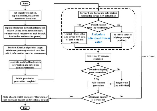 A Coordination Optimization Method for Load Shedding Considering Distribution Network ...