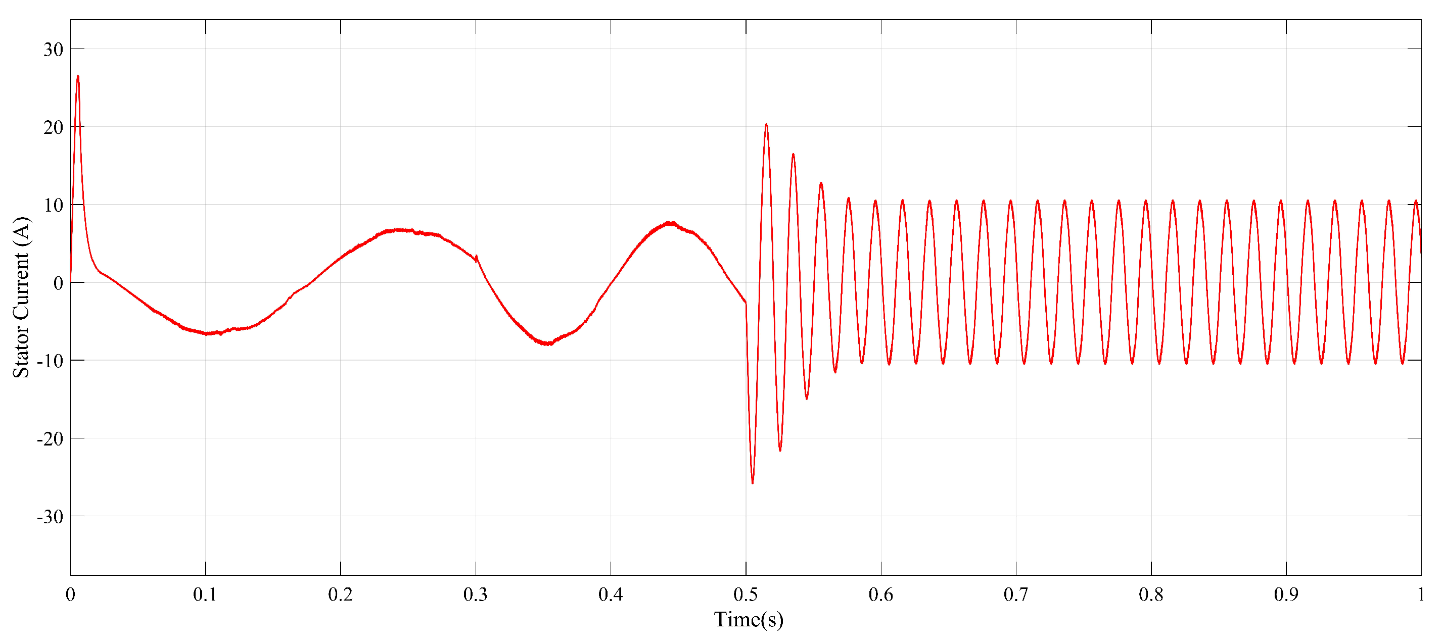 Energies | Free Full-Text | A Comparative Study of Fuzzy SMC with ...