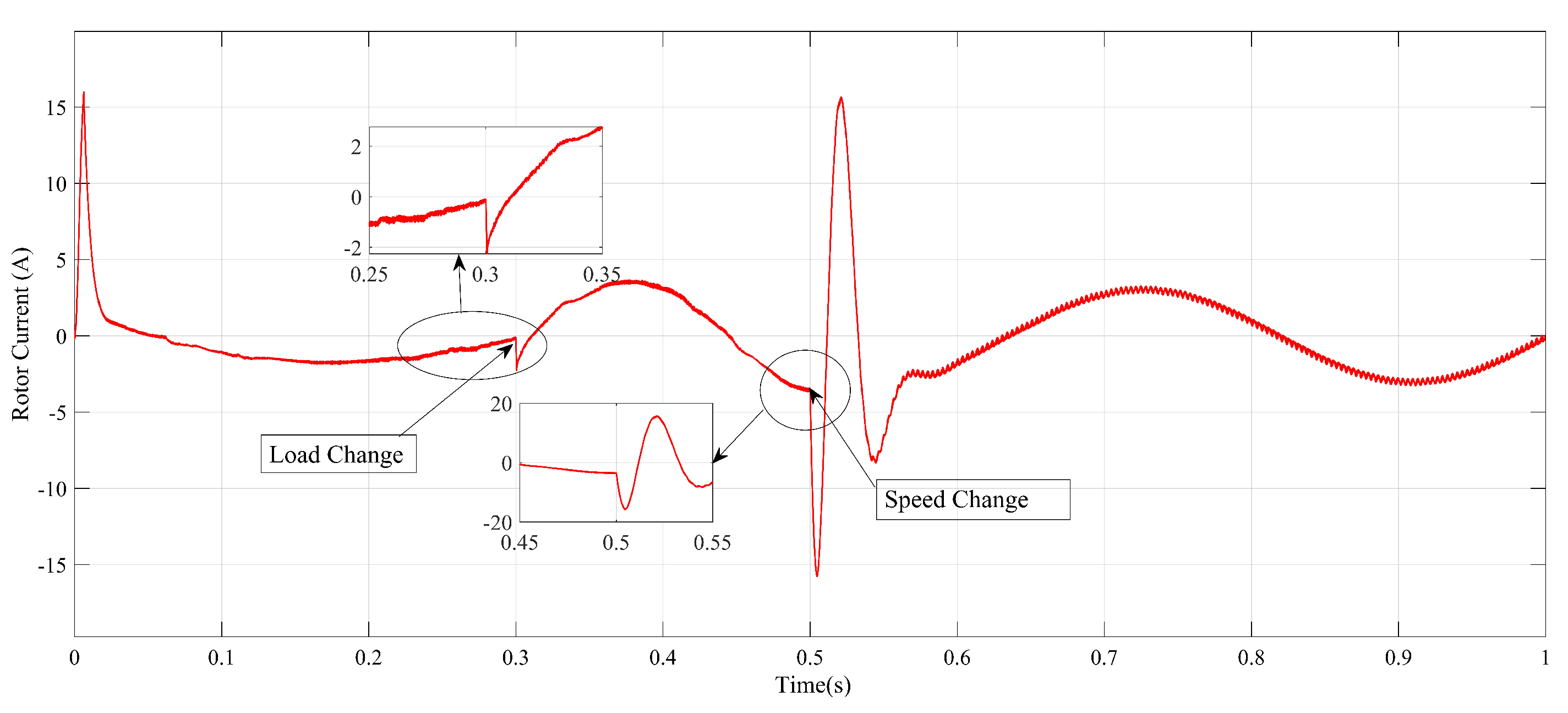 Energies | Free Full-Text | A Comparative Study of Fuzzy SMC with ...