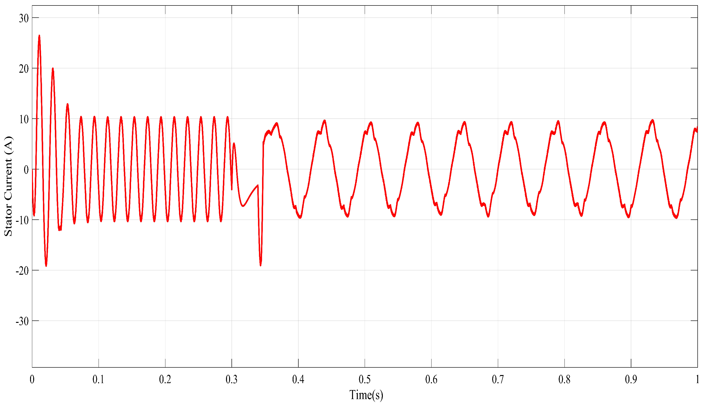 Energies | Free Full-Text | A Comparative Study of Fuzzy SMC with ...