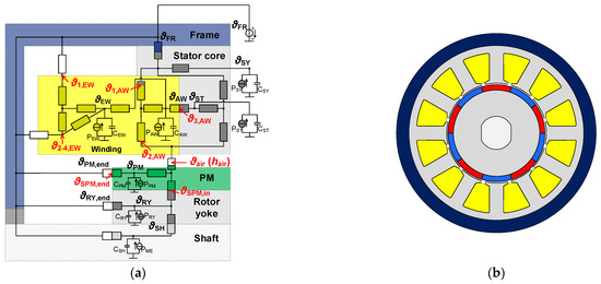 Perspective of Thermal Analysis and Management for Permanent Magnet ...