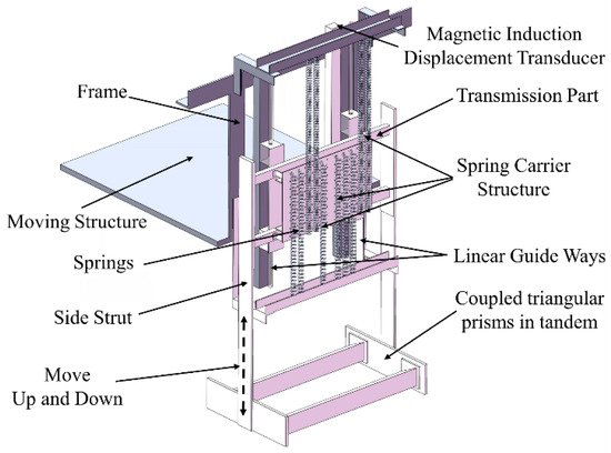 Experimental Investigation of Flow-Induced Motion and Energy Conversion ...