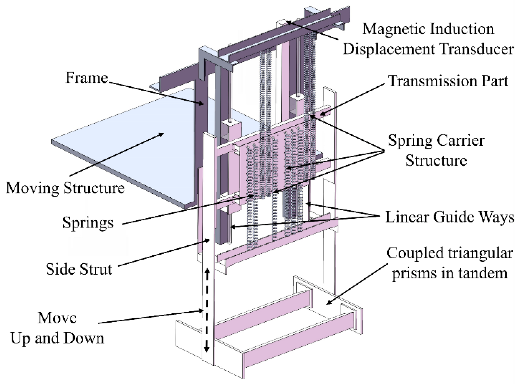 Experimental Investigation of Flow-Induced Motion and Energy Conversion ...